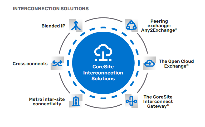 Identify the Best Data Center for Your Business: The Ultimate Interconnection Buyer’s Guide and ...